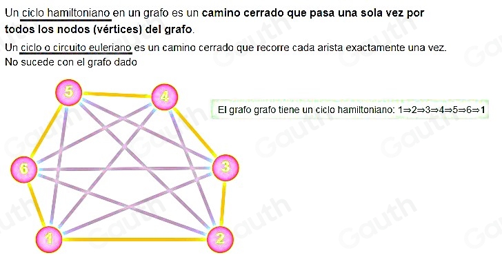 Resuelto:Considere el siguiente grafo con conjunto de vértices A) El ...