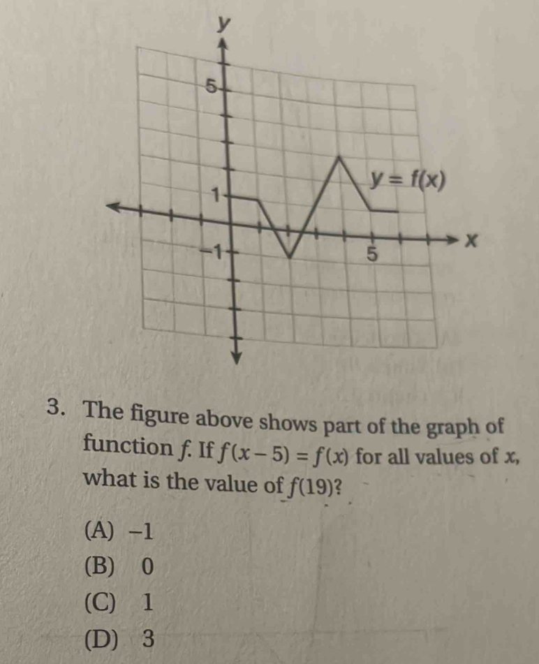 Solved: The figure above shows part of the graph of function f. If f(x ...