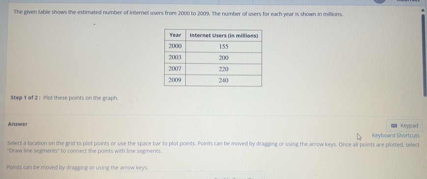 Solved: The given table shows the estimated number of internet users ...