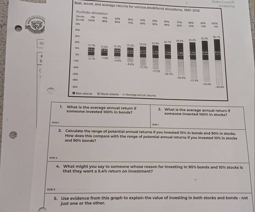 Solved: Data Crunch Investing Best, worst, and average returns for ...