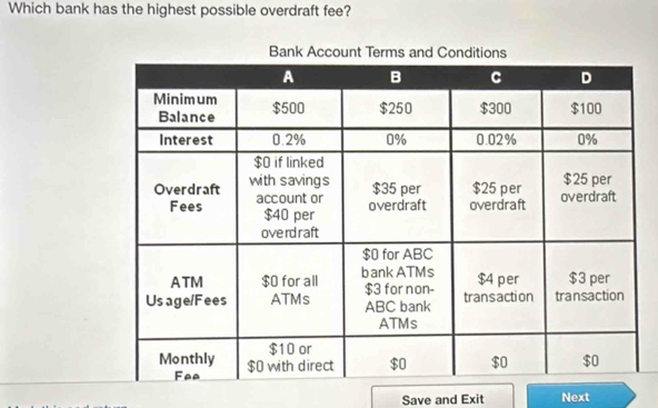 Solved: Which bank has the highest possible overdraft fee? Bank Account ...