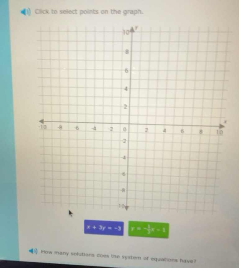 Solved: Click to select points on the graph. x+3y=-3 y=- 1/3 x-1 How ...