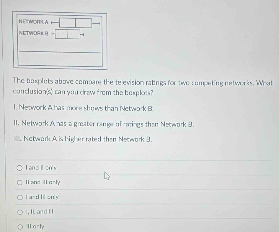 Solved: The boxplots above compare the television ratings for two ...