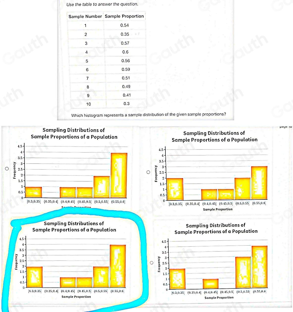 Solved: Use the table to answer the question. Which histogram represents a sample distribution ...