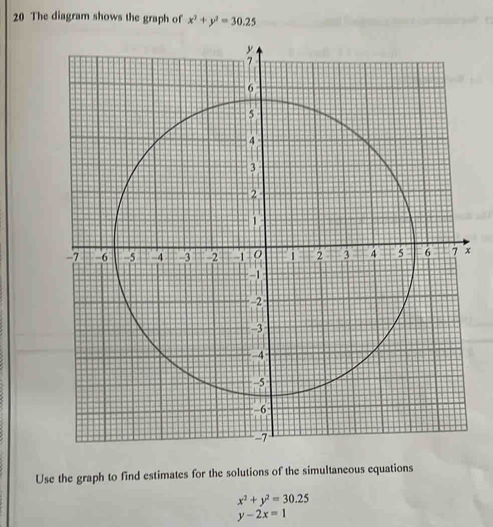 The diagram shows the graph of x^2+y^2=30.25 Use the graph to find ...