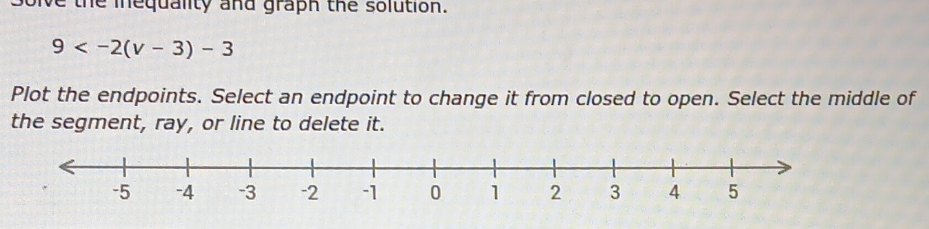 Solved: Solve the mequality and graph the solution. 9 Plot the ...