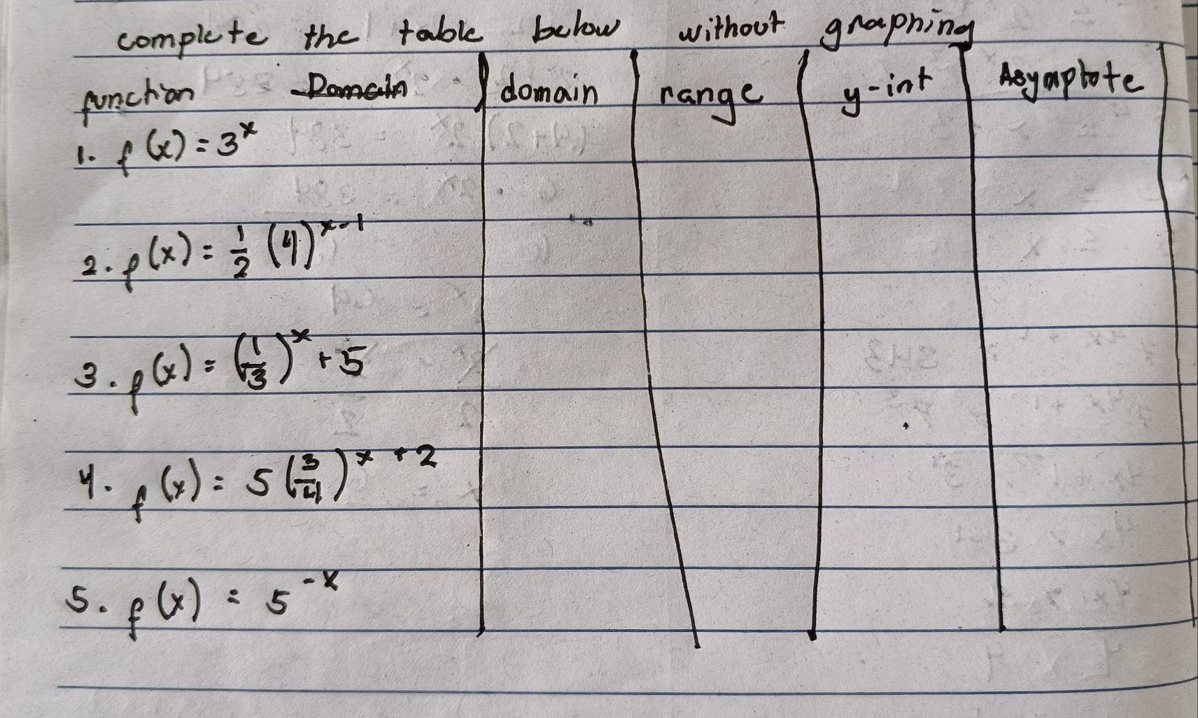 Solved: complete the table below without graphing funchion Domain ...