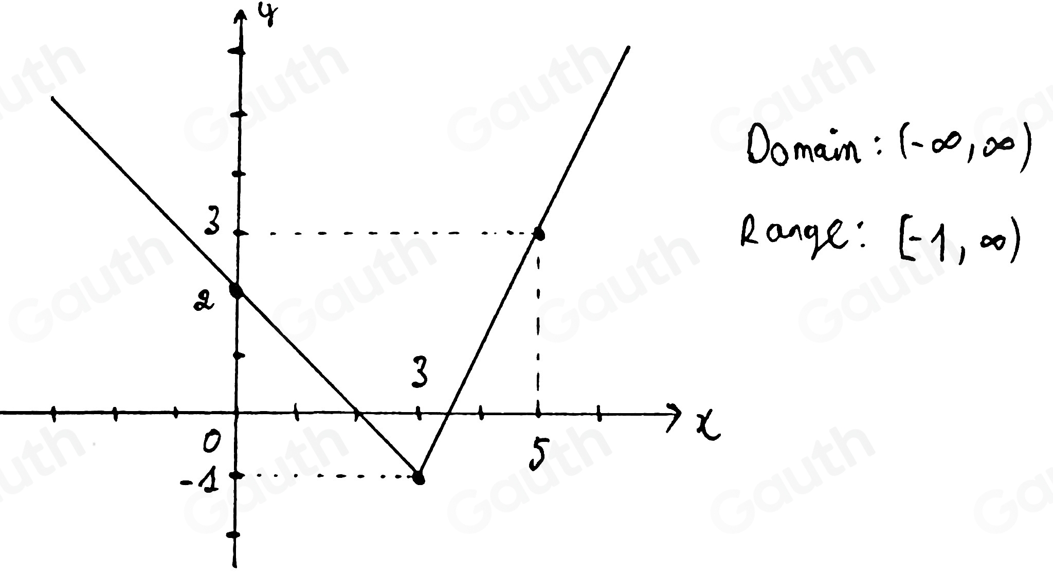 Solved: Sketch the graph of the fancton wth the given rule beginarrayl ...