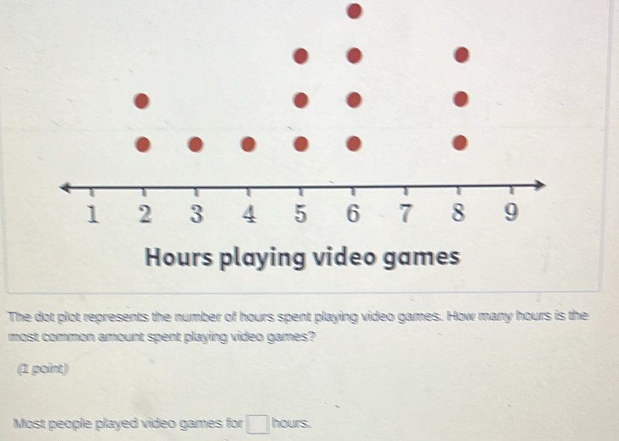 Solved: Hours playing video games The dot plot represents the number of ...