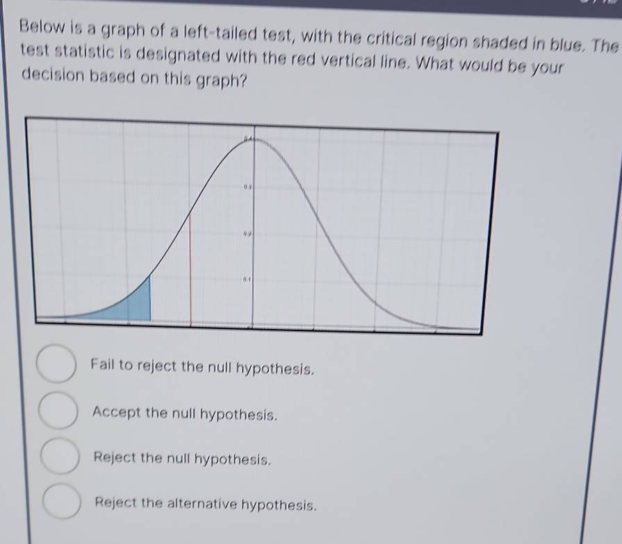 Solved: Below is a graph of a left-tailed test, with the critical ...