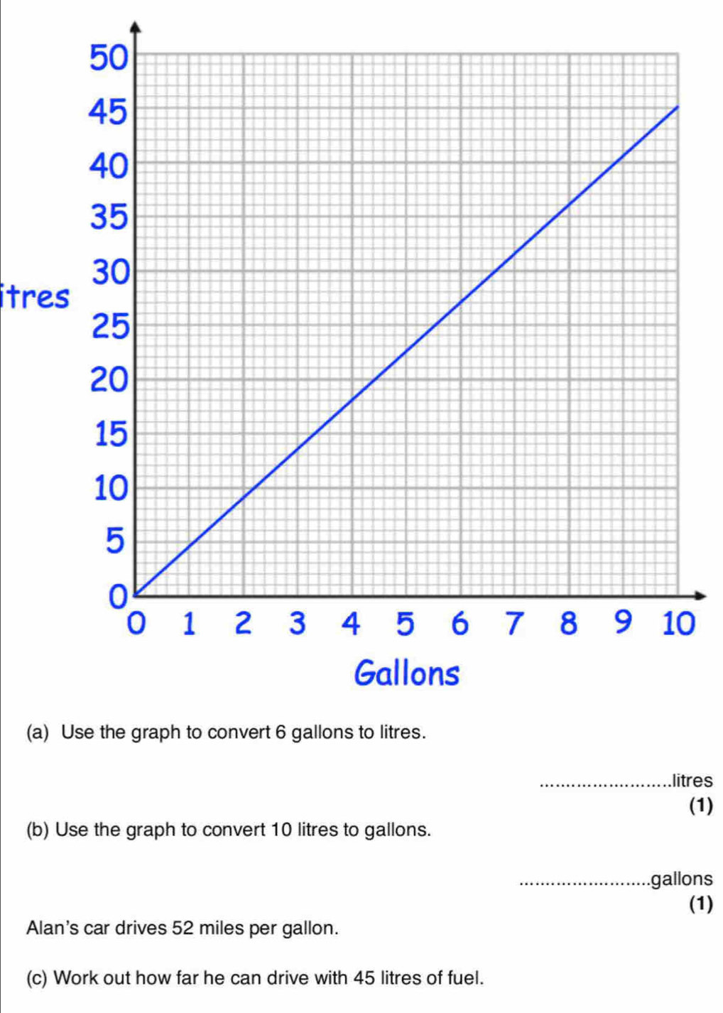 Solved: itre 0 (a) Use the graph to convert 6 gallons to litres ...