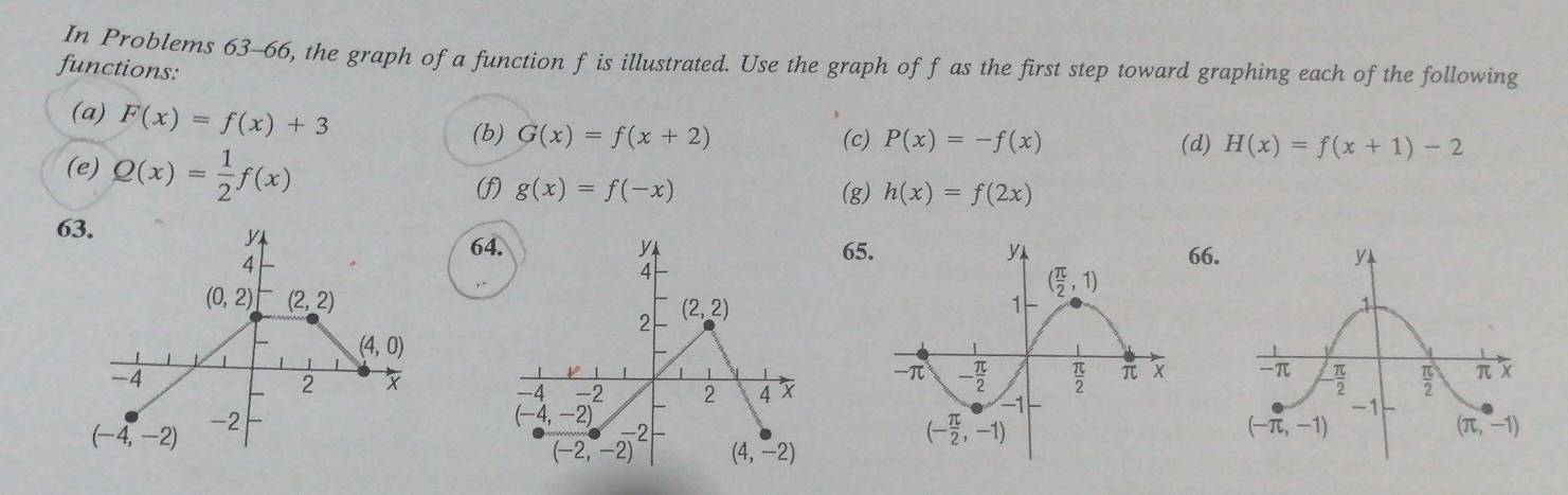Solved: In Problems 63-66, the graph of a function f is illustrated ...