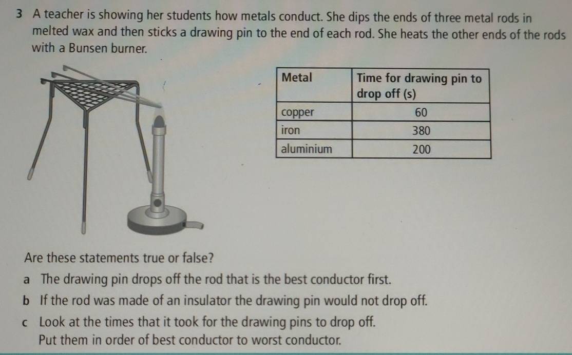 Solved: A teacher is showing her students how metals conduct. She dips ...