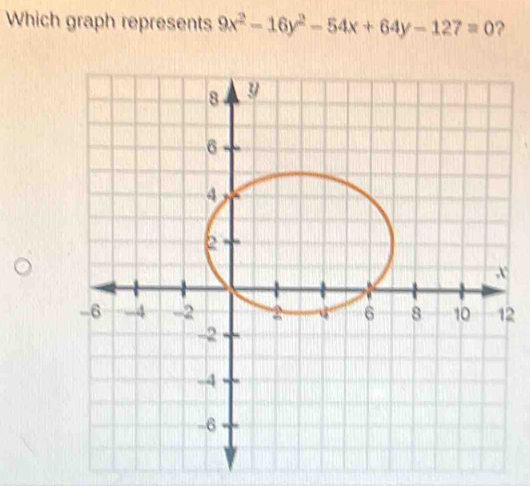 Solved: Which graph represents 9x^2-16y^2-54x+64y-127=0 ? 2 [Math]