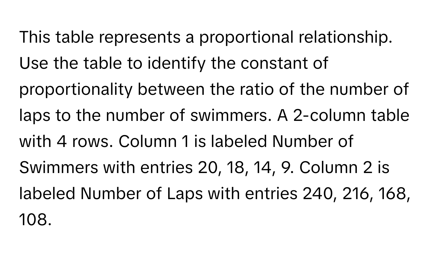 Solved: This table represents a proportional relationship. Use the ...