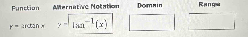 Solved: Function Alternative Notation Domain Range y= arctan x y=tan ...