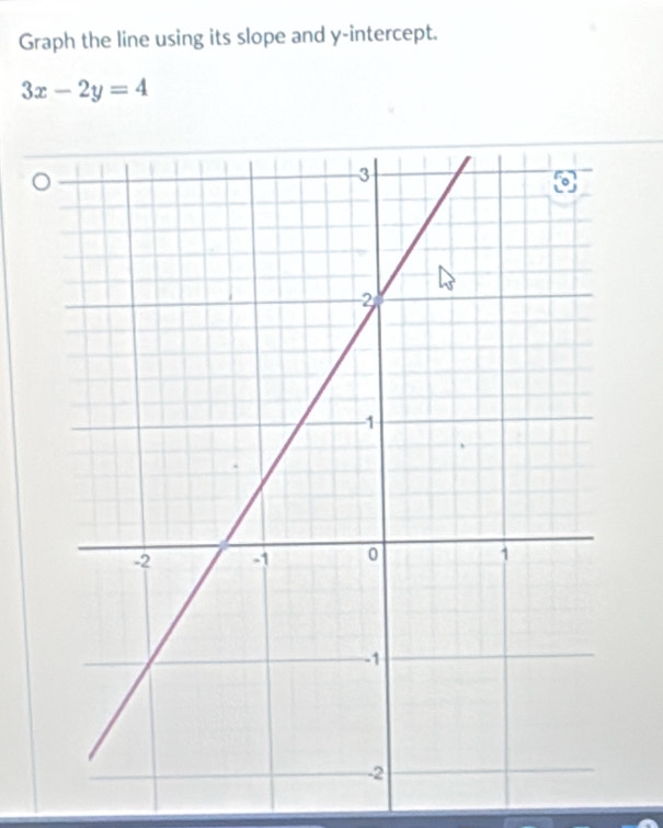 Solved: Graph the line using its slope and y-intercept. 3x-2y=4 [Math]