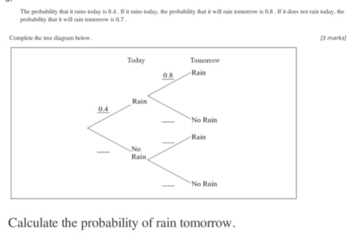 Solved: The probability that it rains today is 0.4. If it rains today ...
