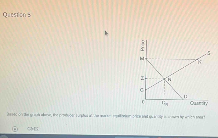 Solved: Based on the graph above, the producer surplus at the market ...