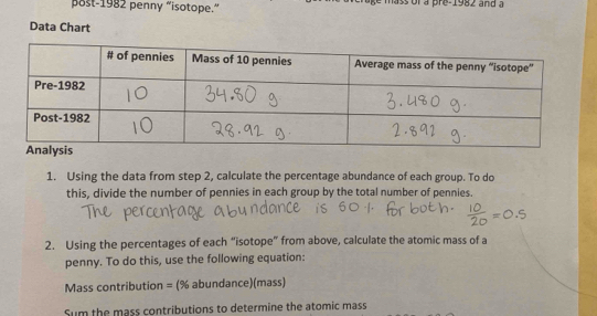Solved: post-1982 penny “isotope.” hass of a pre-1982 and à Data Chart ...