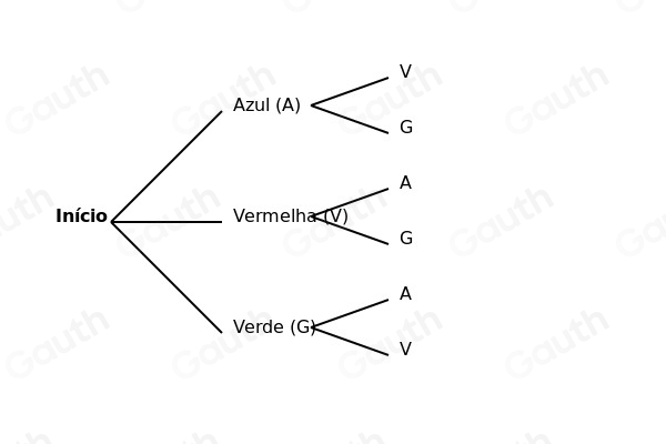 Solved: Atividade 2 Em um saquinho, há 3 bolas de cores diferentes ...