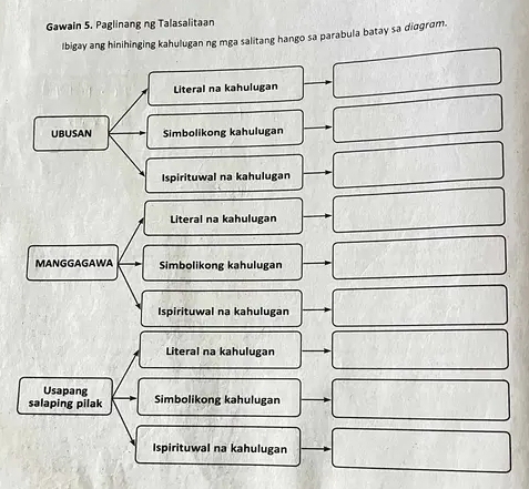 Solved: Gawain 5. Paglinang ng Talasalitaan Ibigay ang hinihinging ...