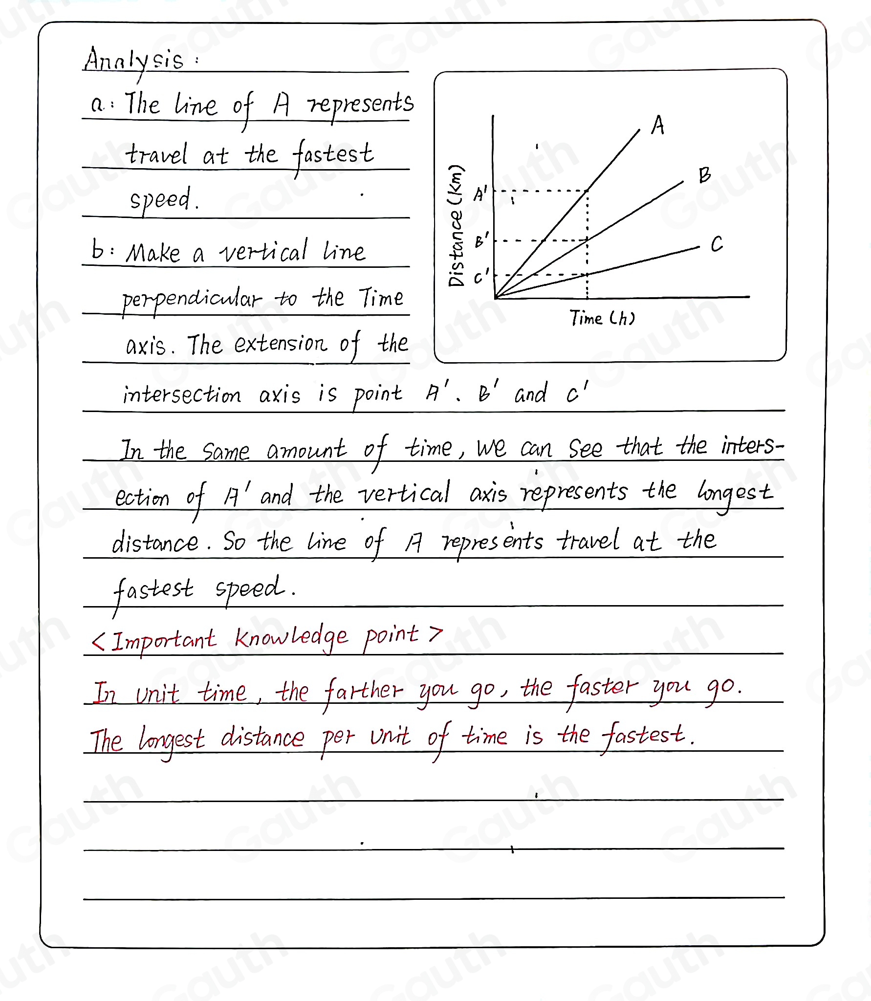 Solved: Examine the distance- a. Which line represents travel at the ...