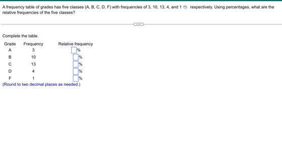 Solved: A frequency table of grades has five classes (A, B, C, D, F ...