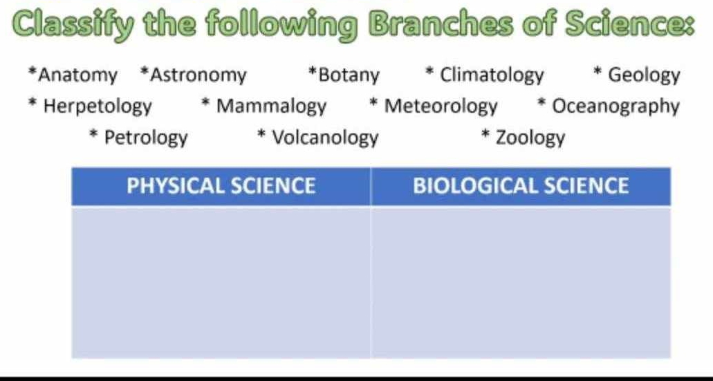 Solved: Classify the following Branches of Science: *Anatomy *Astronomy ...