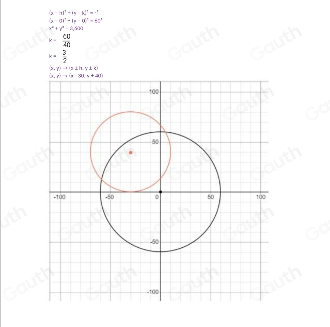 Solved: Imagine the center of the Ferris wheel is located at (0,0) on a ...