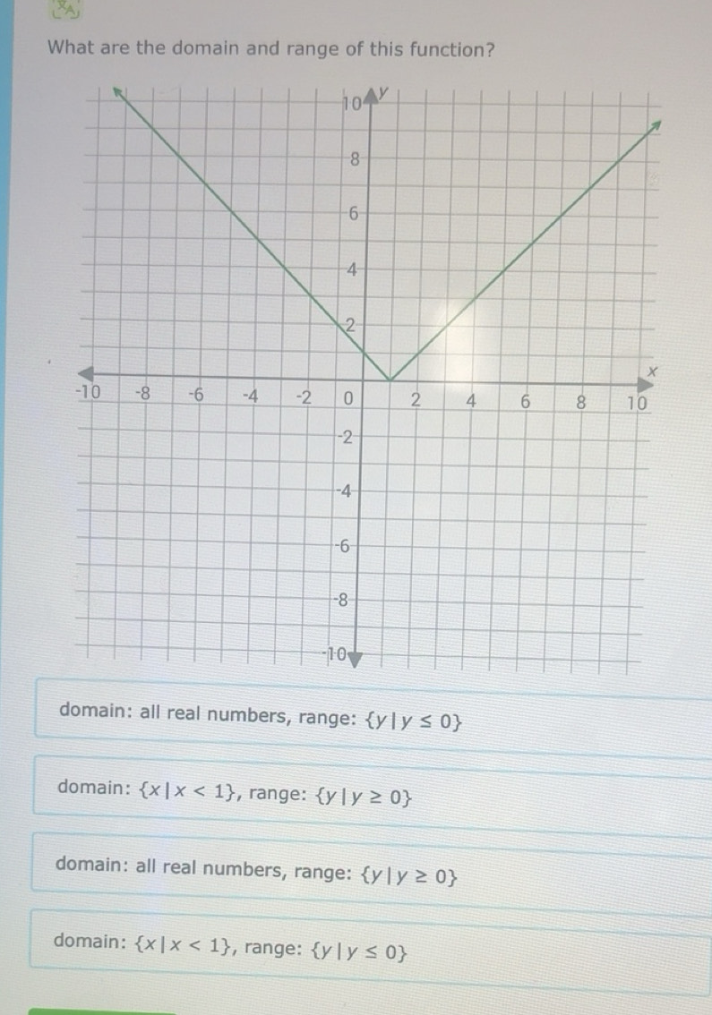 Gelöst:What are the domain and range of this function? domain: all real ...