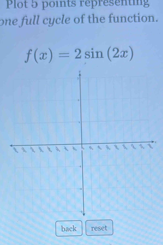 Solved: Plot 5 points representing one full cycle of the function. f(x ...