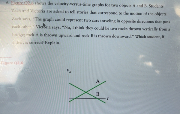 Solved: Figure Q2.6 shows the velocity-versus-time graphs for two ...