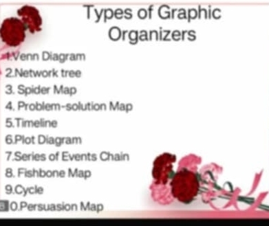 Solved: Types of Graphic Organizers Venn Diagram 2.Network tree 3 ...