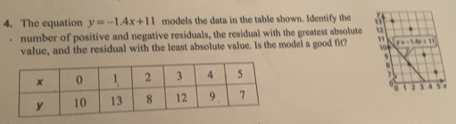 Solved: The equation y=-1.4x+11 models the data in the table shown ...