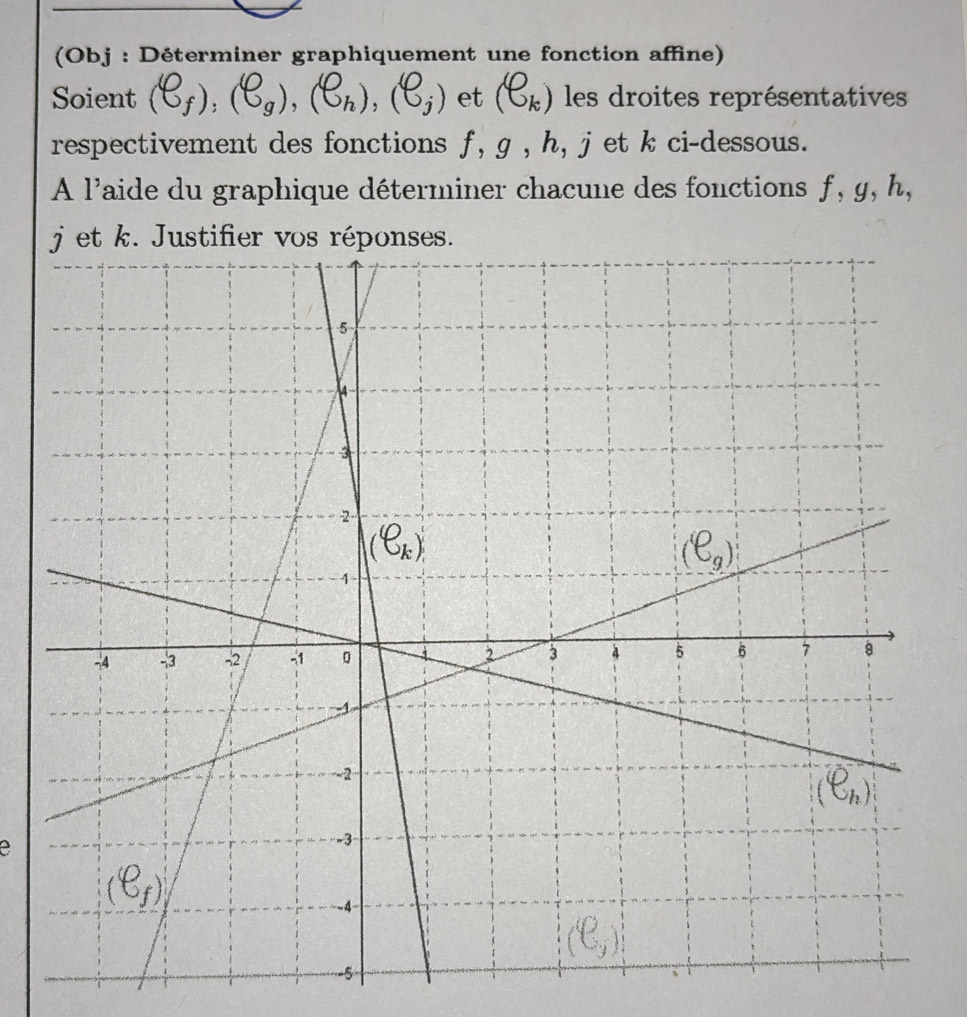 Résolu :(Obj : Déterminer graphiquement une fonction affine) Soient (Cf ...