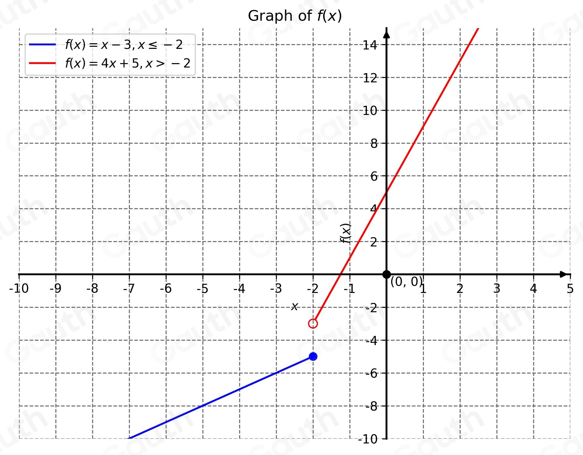 Solved: Suppose that the function fis defined, for all real numbers, as ...