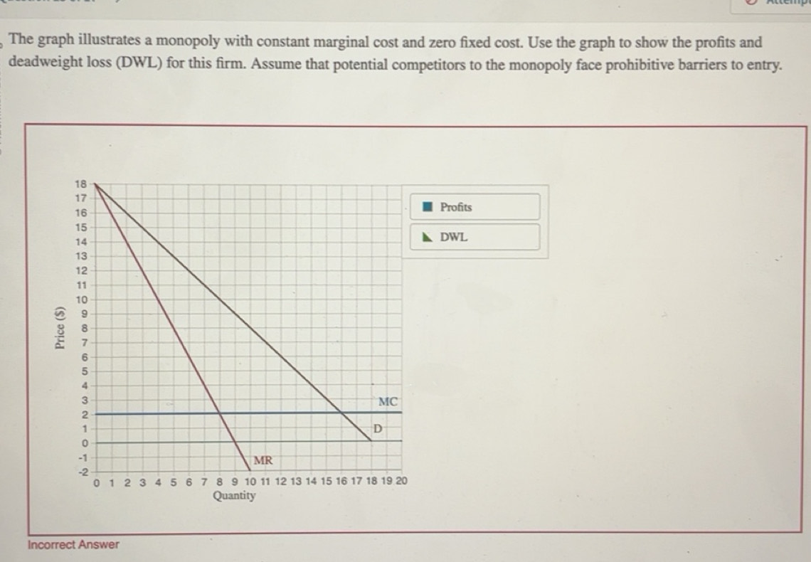 Solved: The graph illustrates a monopoly with constant marginal cost ...