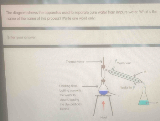 Solved: The diagram shows the apparatus used to separate pure water ...
