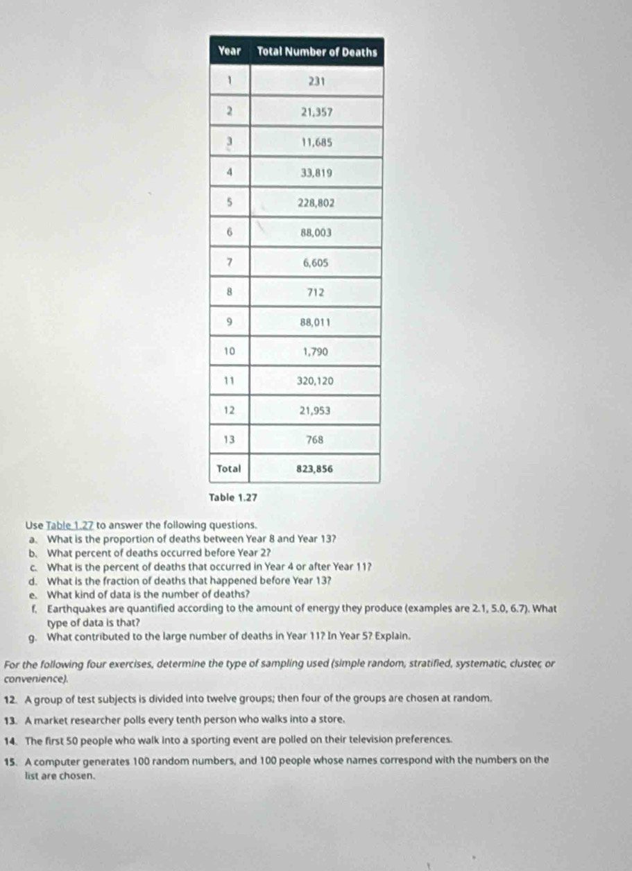 Solved: Use Table 1.27 to answer the following questions. a. What is ...