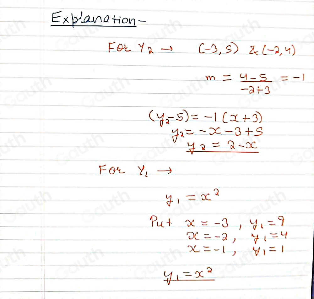 Solved: The table of values was generated by a graphing utility with a TABLE feature. Use the ...