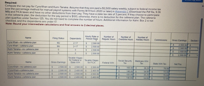 Solved: Required: Compute the net pay for Cyra Khan and Kumi Tanaka ...