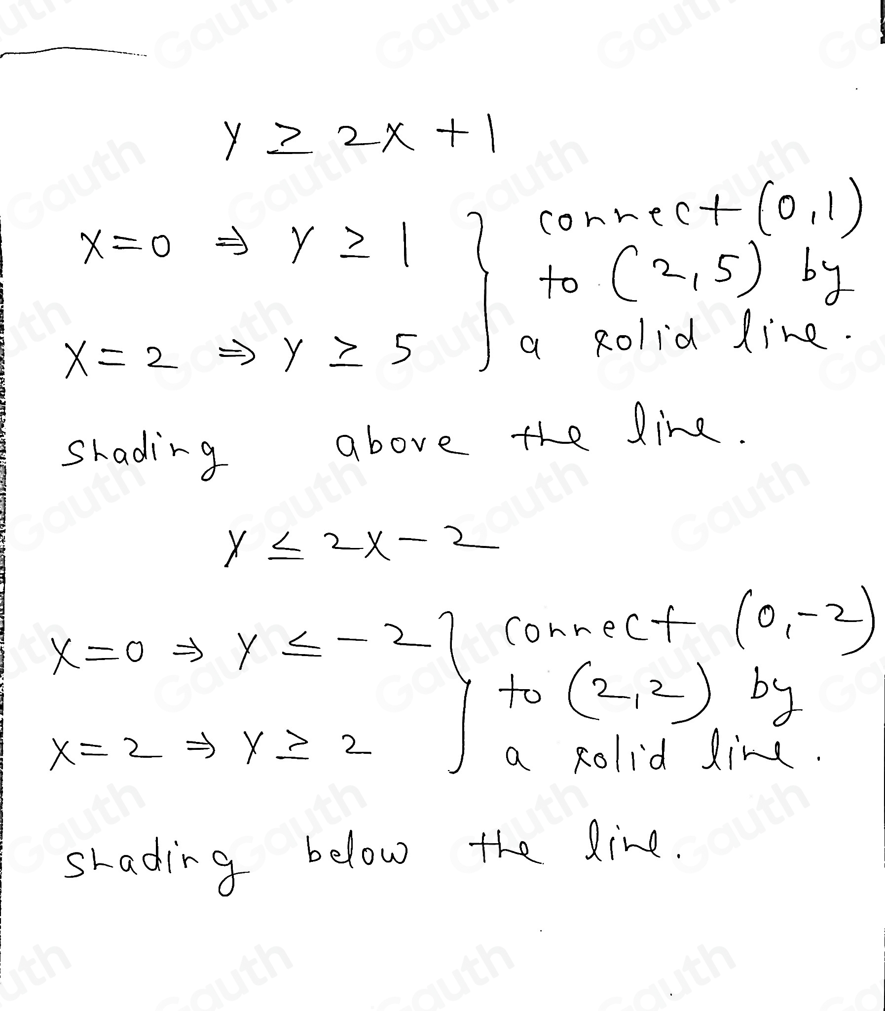 Solved: Which graph shows the solution to the system of linear ...