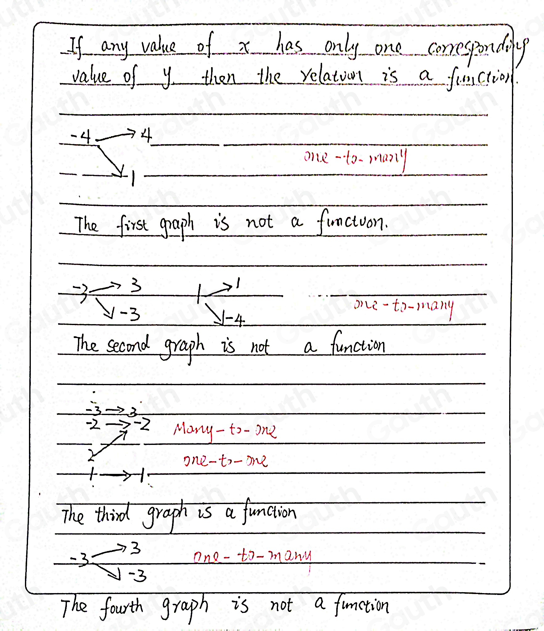 Solved: Which graph represents a function? [Math]