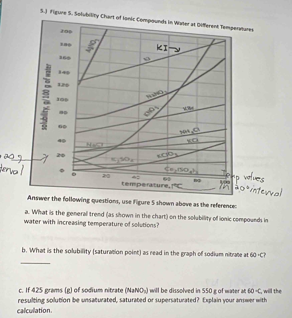 Solved: 5.) Figure 5. Solubility Chart of Ionic Compounds in Water at ...