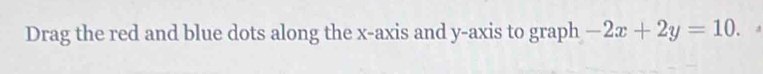 Drag the red and blue dots along the x-axis and y-axis to graph -2x+2y ...
