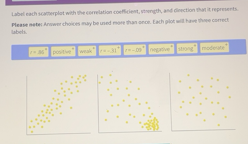 Solved: Label each scatterplot with the correlation coefficient ...