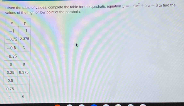 Solved: Given the table of values, complete the table for the quadratic equation y=-6x^2+3x+8 to ...