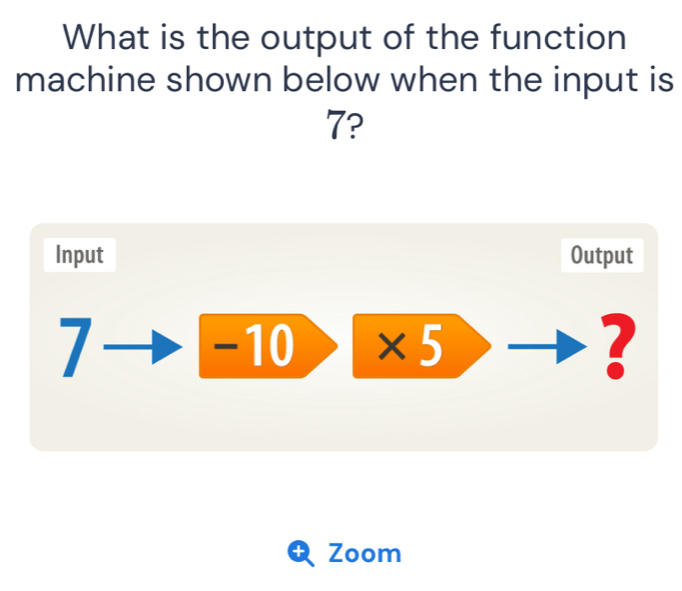 Solved: What is the output of the function machine shown below when the ...