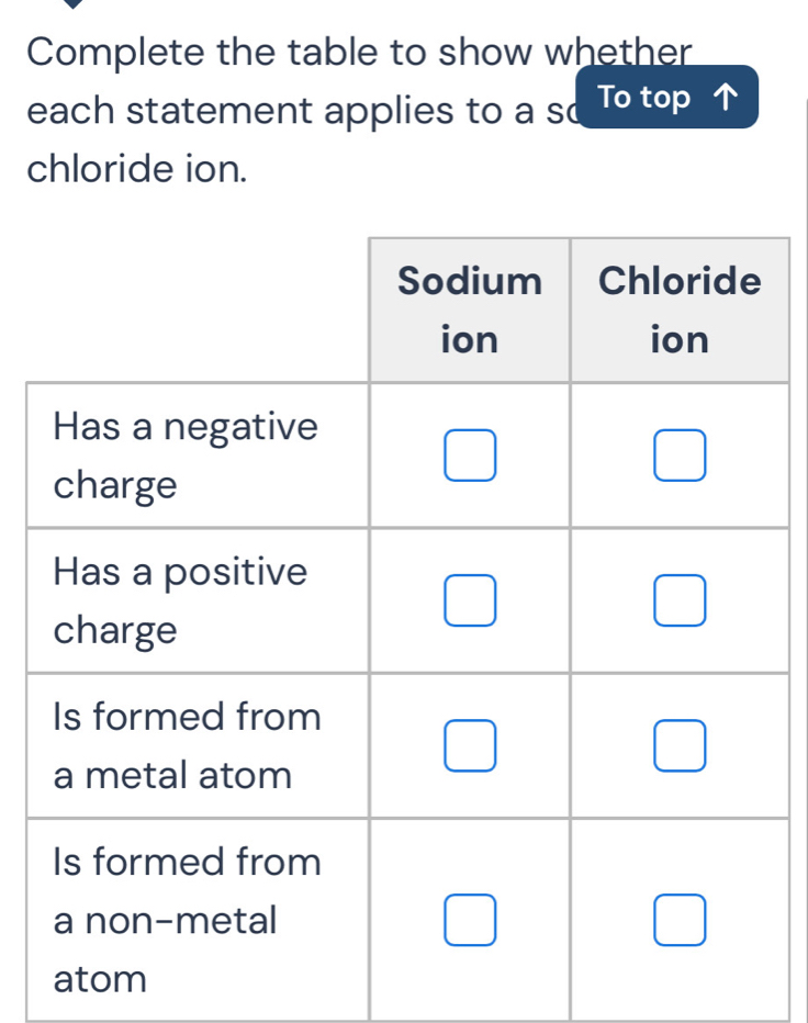 Résolu :Complete the table to show whether each statement applies to a ...